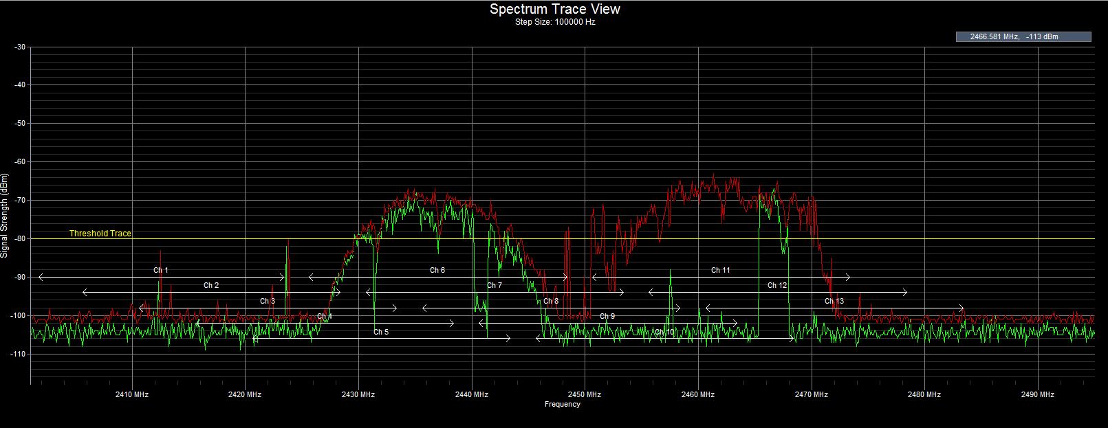 How To Read Wifi Spectrum Analyzer At Carlos Bell Blog How To Read Wifi Spectrum Analyzer At Carlos Bell Blog