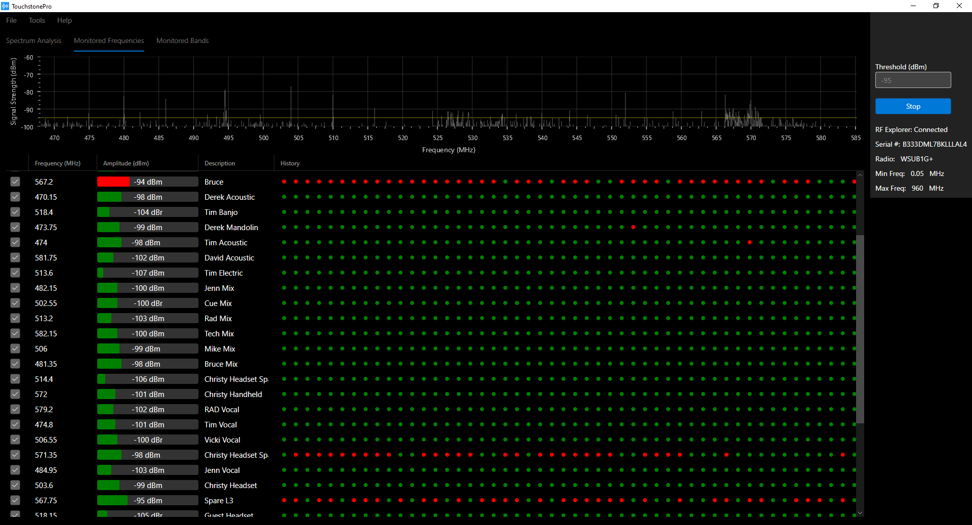 Touchstone Pro RF Spectrum Analyzer Software For RF Explorer